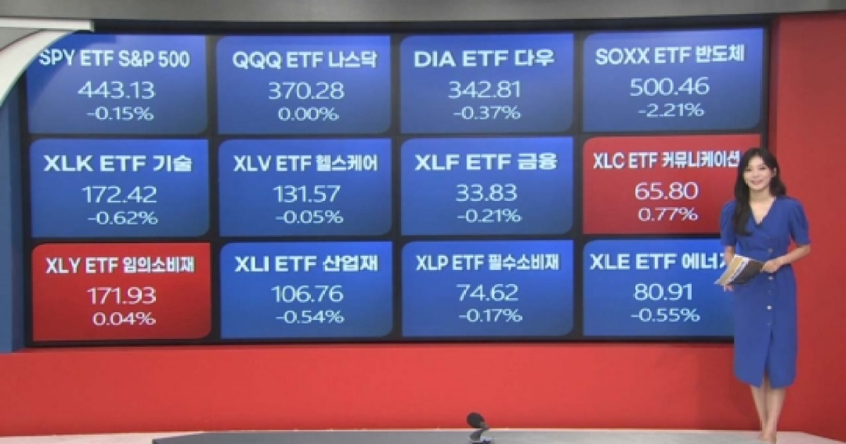 7월 6일 ETF 시황...XLB 하락, XLU 상승 [글로벌 시황&이슈]