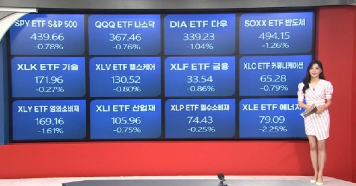 7월 7일 ETF 시황…BTF, ITB 하락 [글로벌 시황&이슈]
