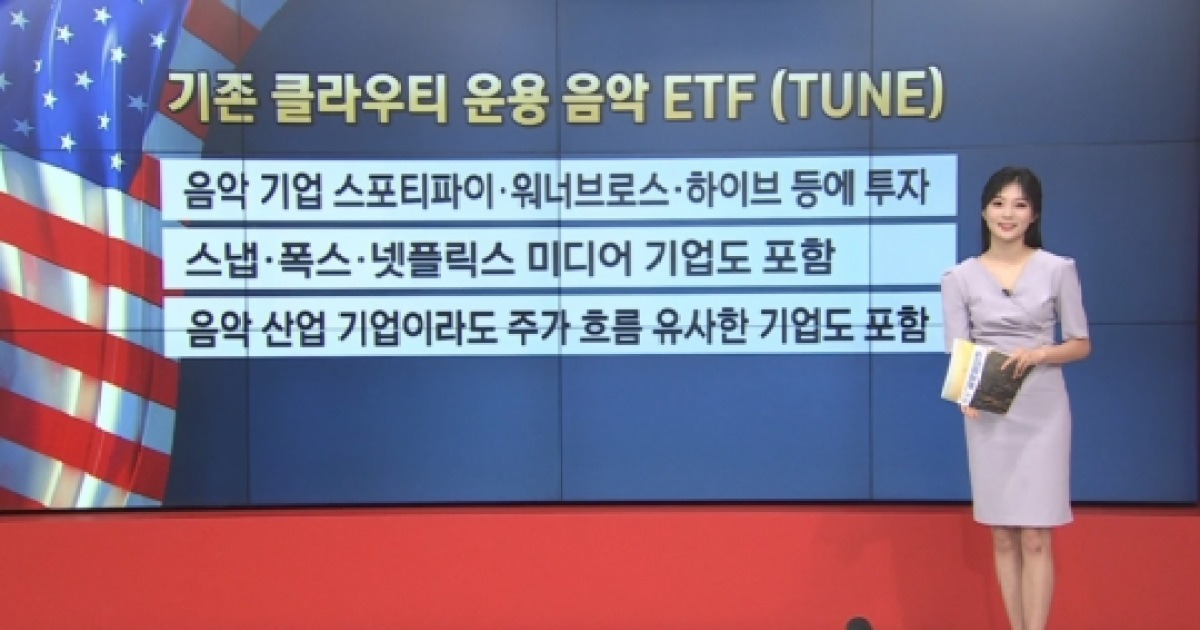 7월 11일 ETF 시황...WGMI 강세, 음악ETF 출시 [글로벌 시황&이슈]]