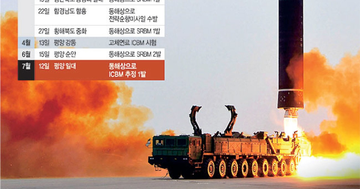 북한, 미국 정찰기 트집 ICBM 도발