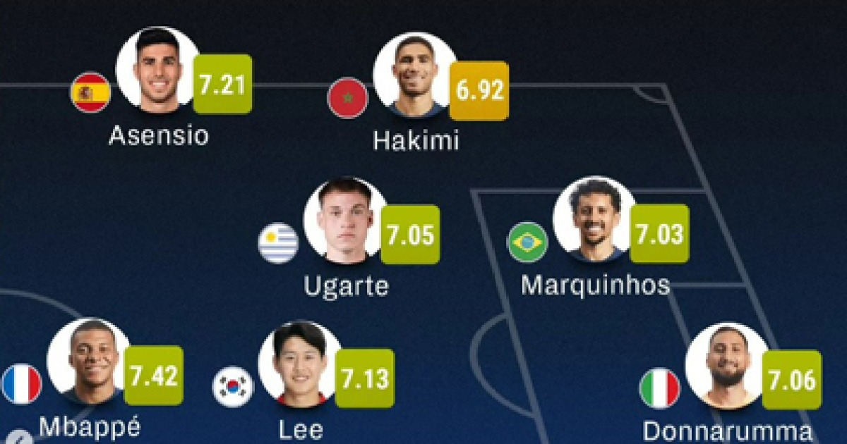 이강인 앞에 음바페와 네이마르→PSG 2023-24시즌 예상 베스트11