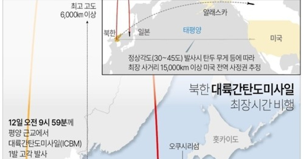 유엔 "북한 ICBM 러 EEZ에 낙하" 발표에 러 "그런 자료 없다"