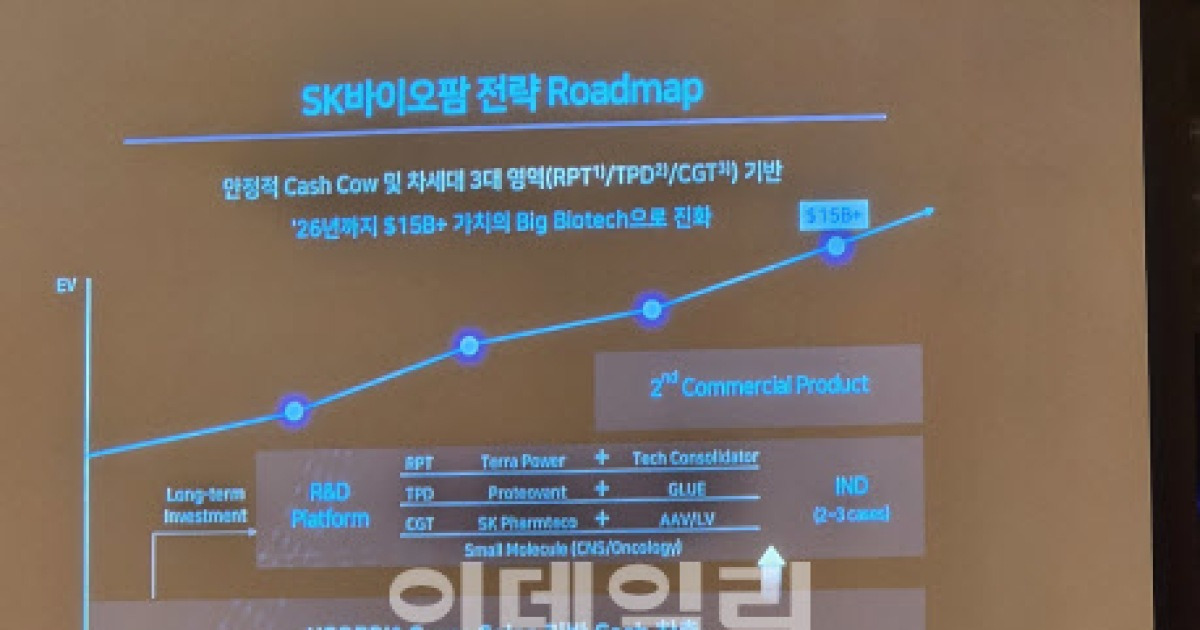 SK바이오팜이 새 먹거리로 RPT·TPD·CGT 꼽은 까닭
