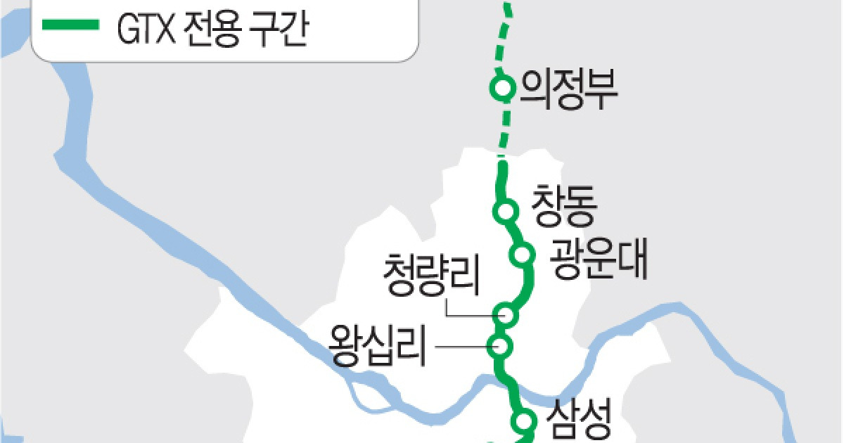 ‘덕정역∼삼성역 29분’ GTX-C 노선 연내 착공