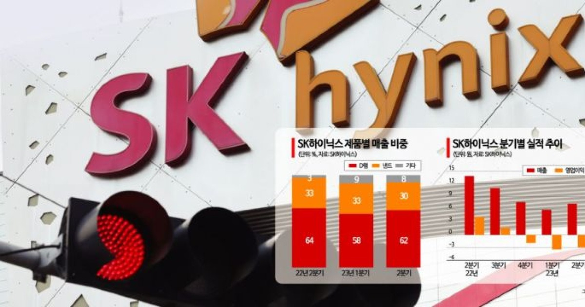 [컨콜]SK하이닉스, HBM·DDR5에 하반기 실적 달렸다(종합)