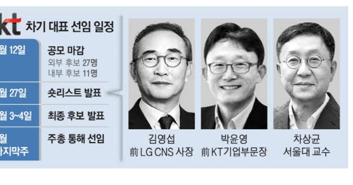 KT CEO 후보에 김영섭·박윤영·차상균