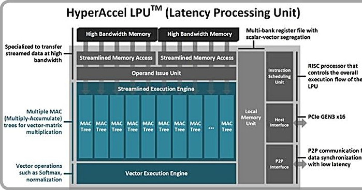 KAIST, 2.4배 가격 효율성 높인 챗GPT 핵심 AI 반도체 개발