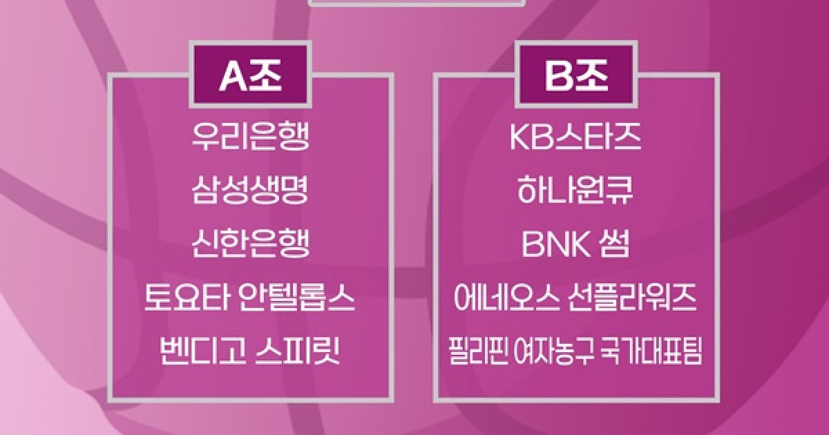 WKBL, 박신자컵 일정 발표…우리은행vs토요타 개막전 맞대결