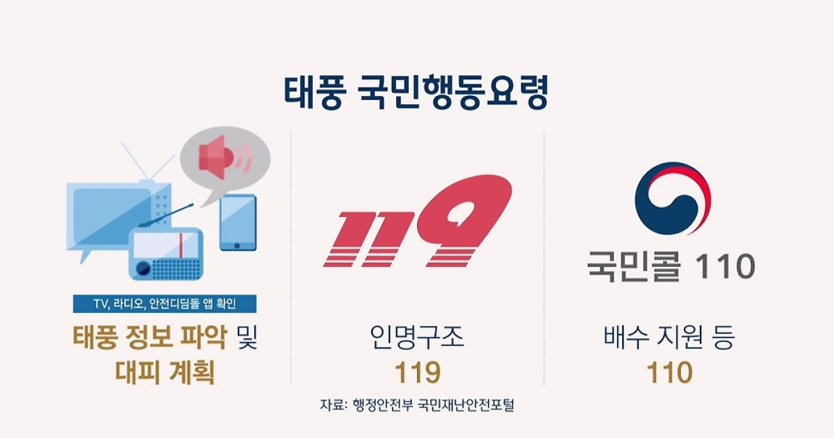[인터뷰] "태풍 응급 신고는 119, 비응급 신고는 110으로"