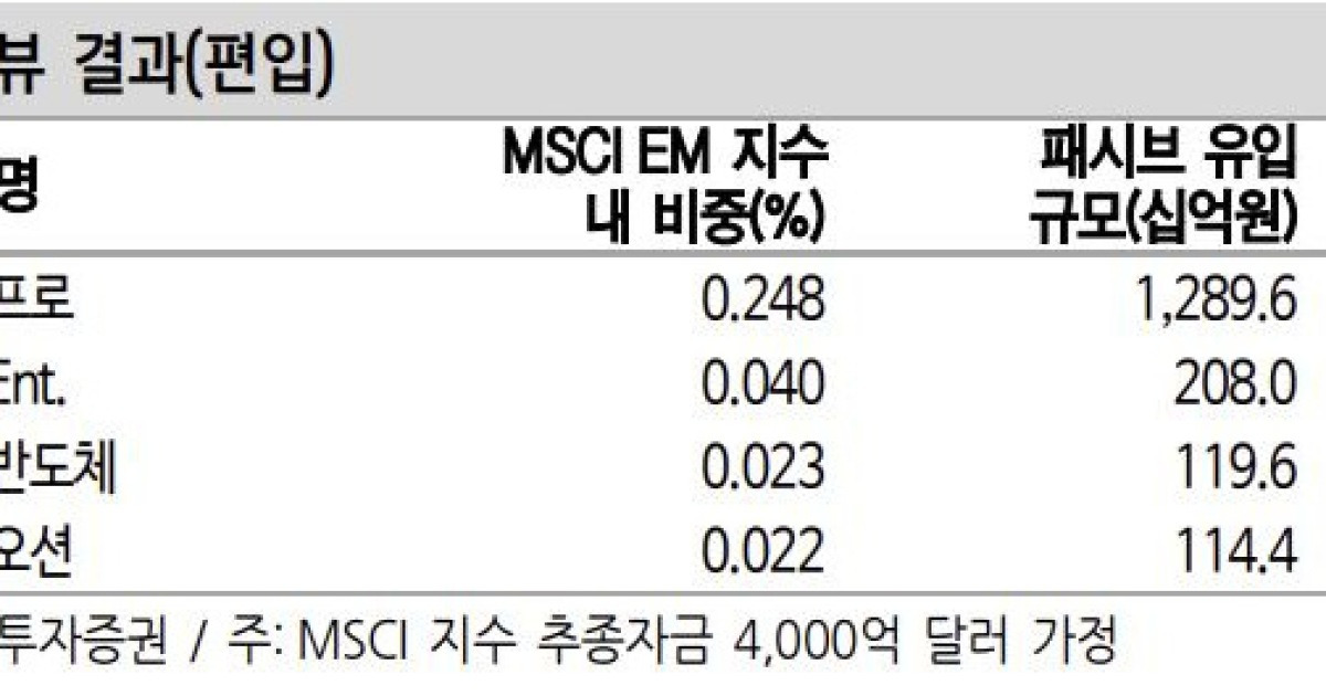 에코프로, MSCI 지수 입성…금양은 11월 편입?