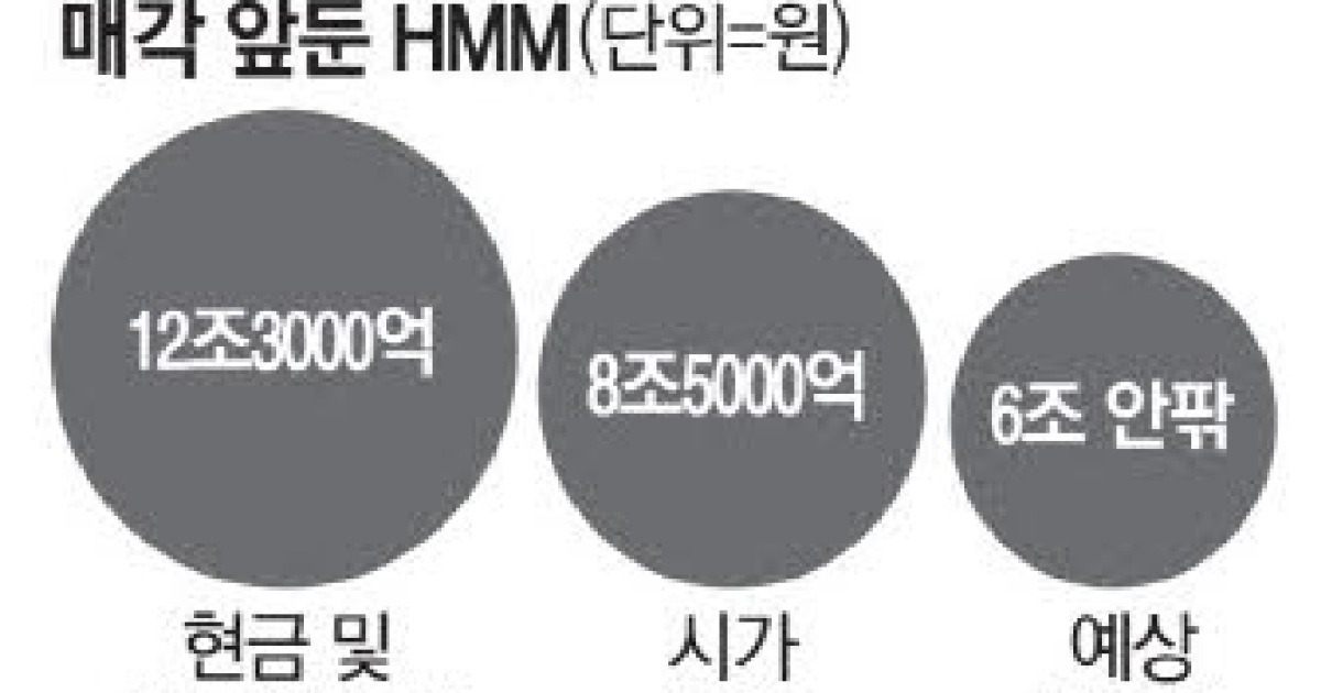 매각앞둔 HMM … 곳간의 현금12조가 변수