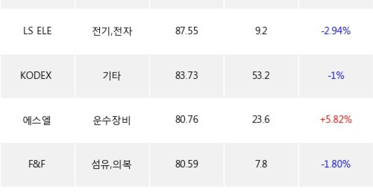 18일, 외국인 거래소에서 한미반도체(+18.56%), KODEX 코스닥150선물인버스(+1.1%) 등 순매수