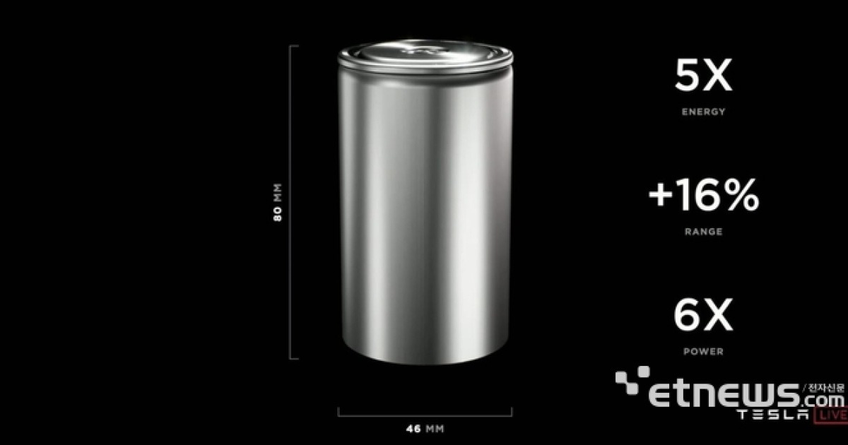 韓 vs 日 "4680 배터리 주도권 잡아라"