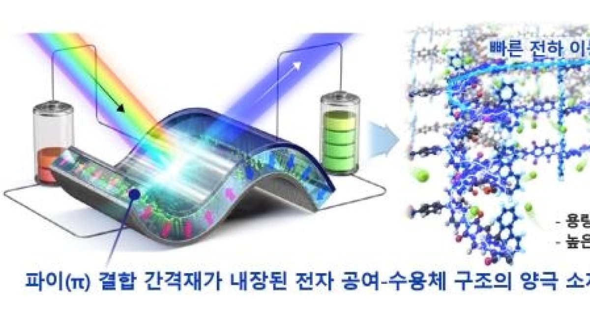 '충전 때 남색, 방전 땐 투명' KAIST, 색 변하는 유연 전지 개발