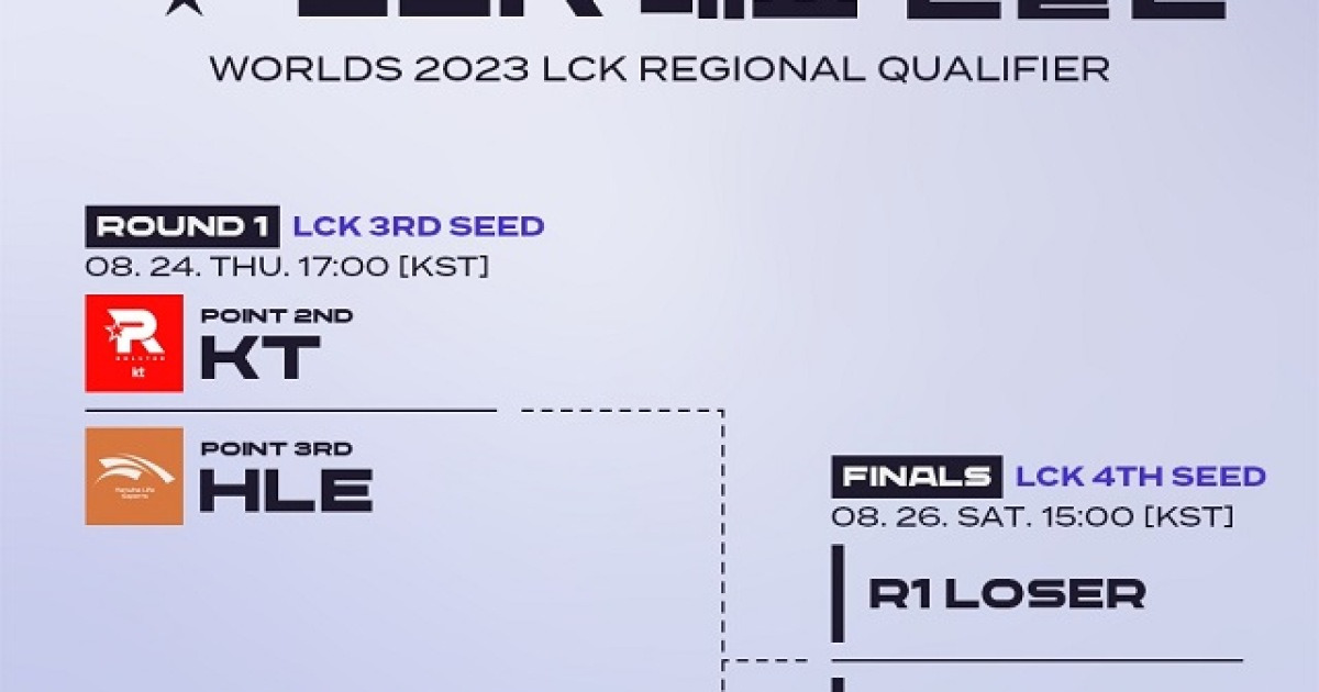 LCK, 24일부터 사흘 동안 롤드컵 대표 선발전 진행