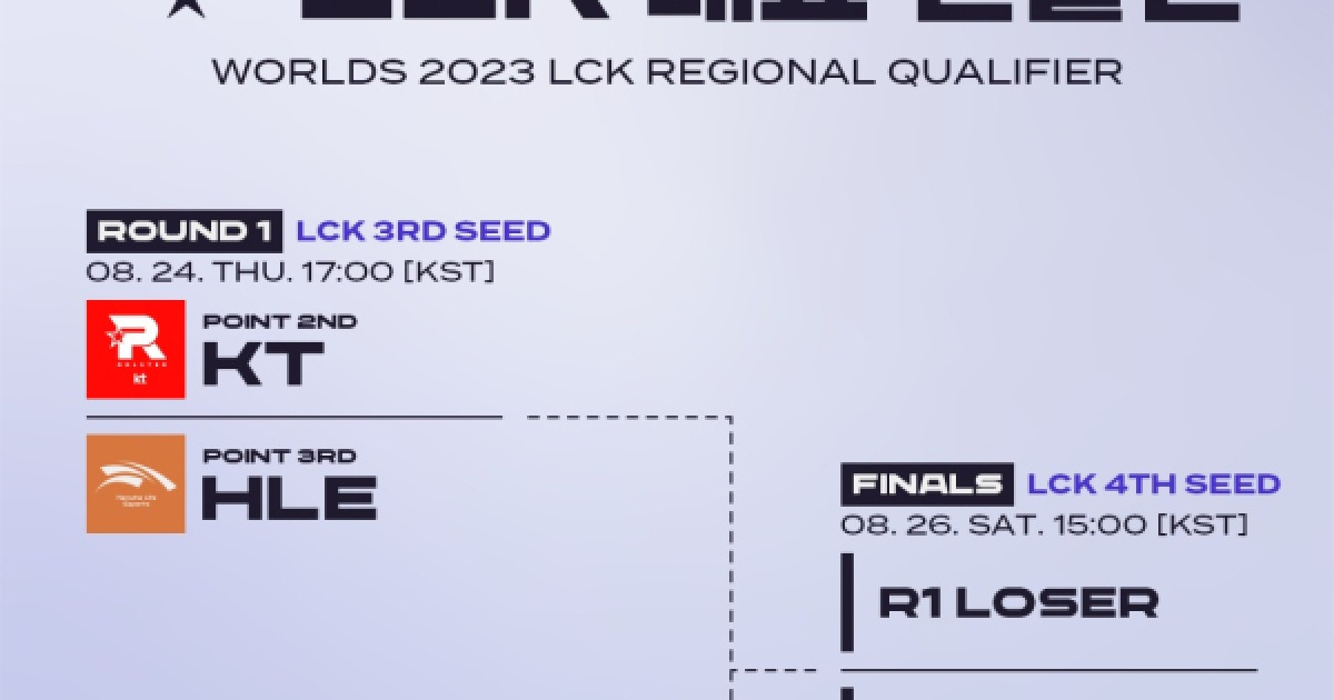 젠지·T1과 ‘2023 롤드컵’ 출전할 LCK 대표팀 가린다