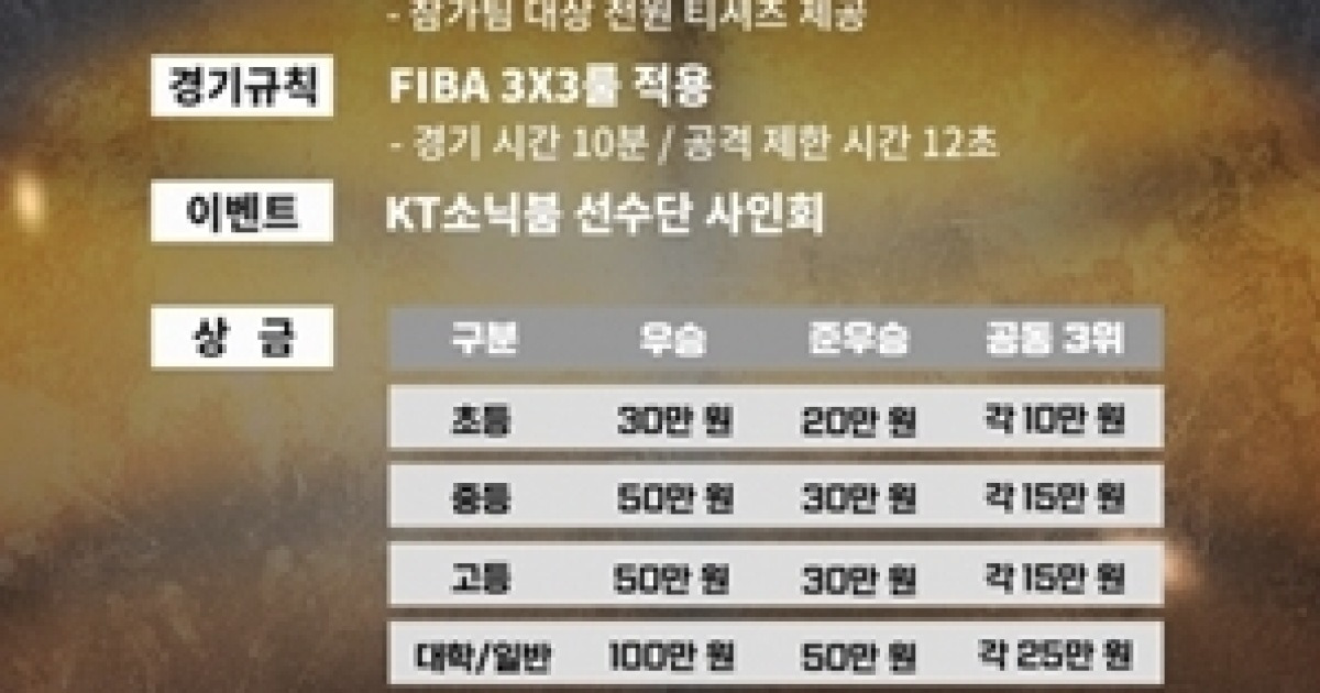 프로농구 KT 소닉붐배 3x3 농구대회 수원서 첫 개최