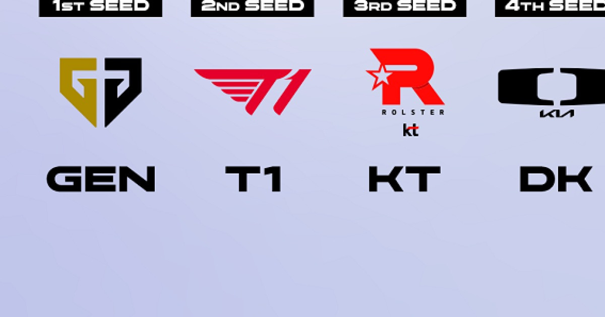KT-DK, 선발전 뚫고 젠지-T1과 함께 LCK 대표로 '롤드컵' 합류