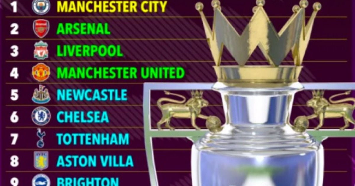 '토트넘이 7위라고?' 슈퍼컴퓨터, 23-24시즌 EPL 최종 순위 예측 '맨시티 4연패 예상'