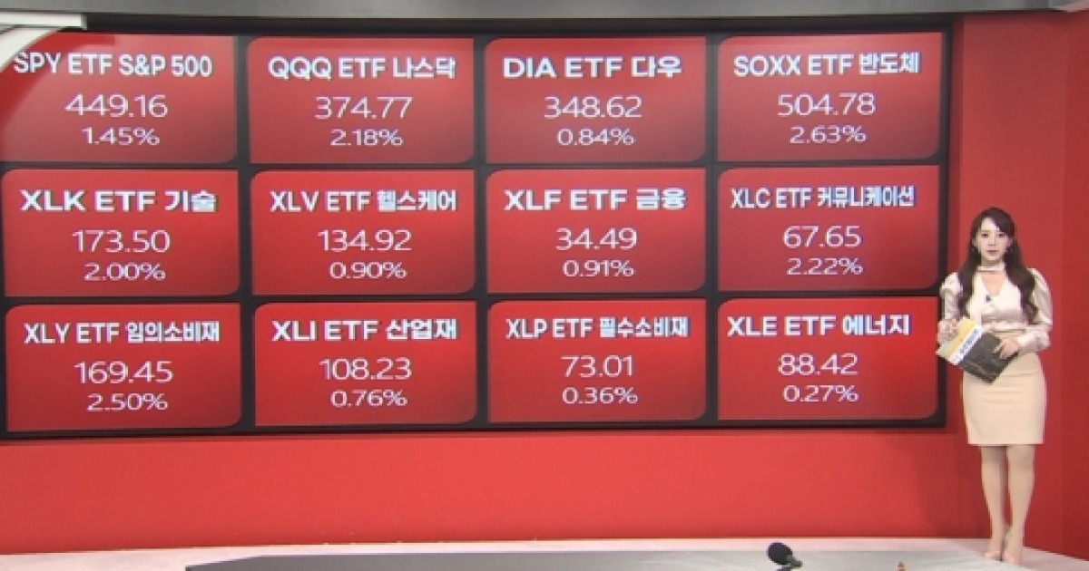 8월 30일 원자재 및 ETF 시황 [글로벌 시황&이슈]
