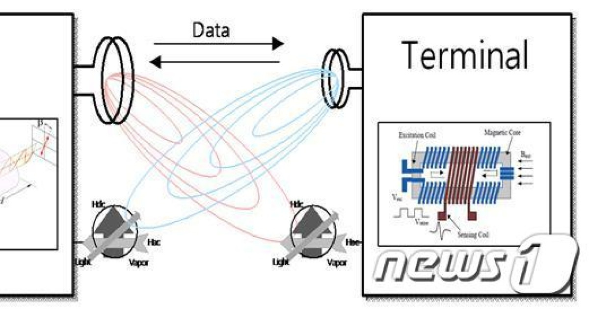 "광산 내 40m 무선통신 가능해진다"…ETRI '자기장 지중 통신기술' 개발
