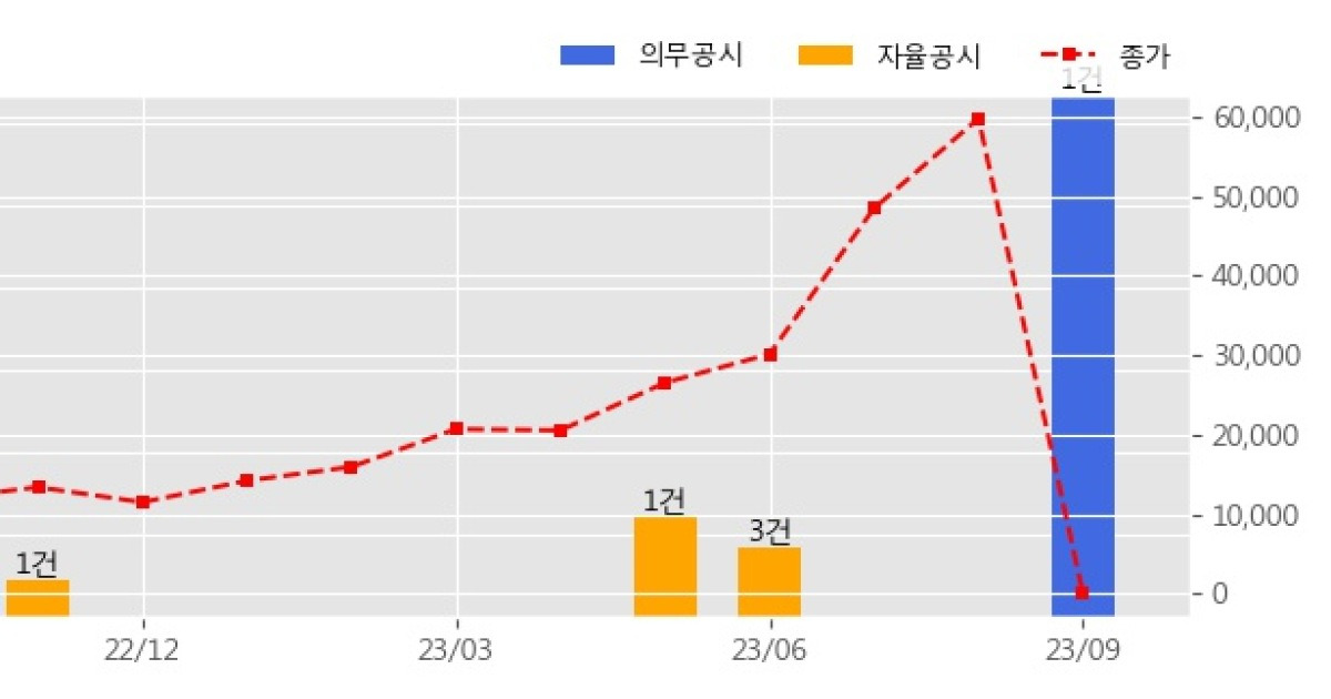 한미반도체 수주공시 - HBM 제조용 'DUAL TC Bonder 1.0 Dragon' 및 반도체 제조용 장비 수주 415.7억 ...