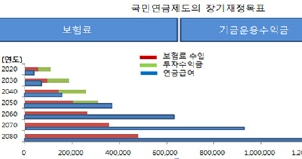 재정계산 기금운용발전전문위 활동을 마치며 기록되지 않을 이야기들