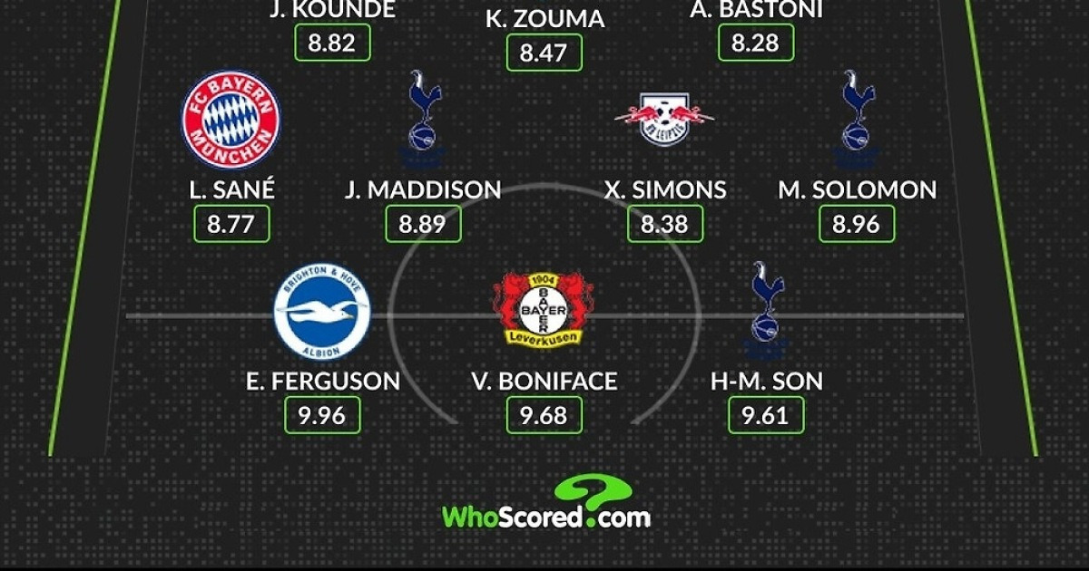 손흥민, BBC+EPL→5대 빅리그 '이 주의 팀'까지 휩쓸어…해트트릭→건재 과시