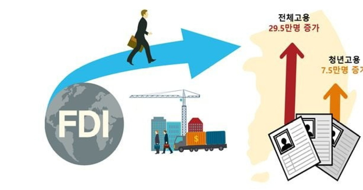 "10년간 FDI로 국내 고용 29만5000명·청년 7만5000명 증가"