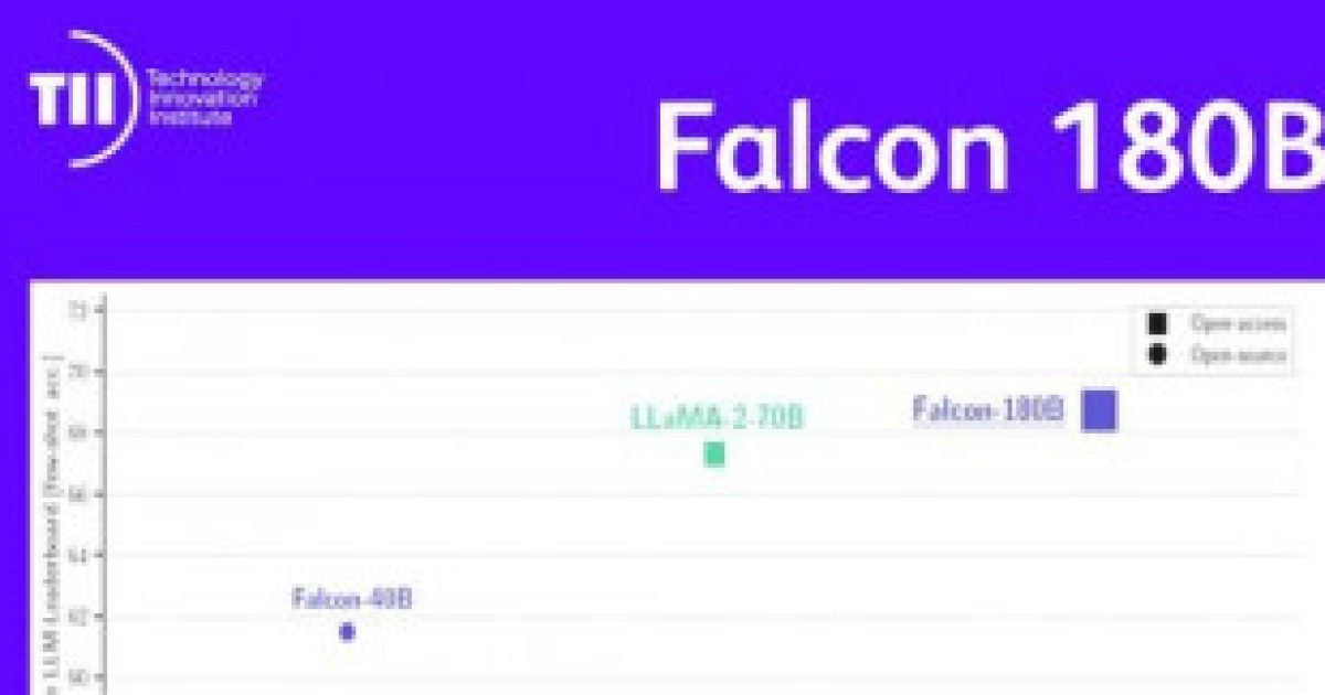 Technology Innovation Institute Introduces World’s Most Powerful Open LLM: Falcon 180B