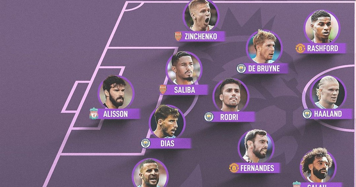 ‘SON 캡틴의 충격 제외’ 해트트릭 미친 활약이 1골 맨유 윙어보다 못해? EPL 베스트 11 빠졌다!