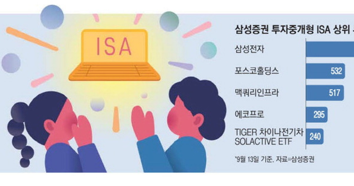 2030도 반한 '투자형' ISA … 삼성전자·美ETF 많이 담았다