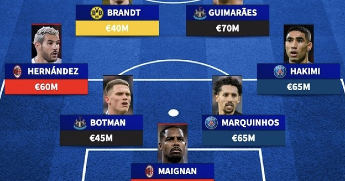 이강인은 없네...'PSG-BVB-밀란-뉴캐슬' UCL 역대급 죽음의 조→몸값 베스트 XI 대공개