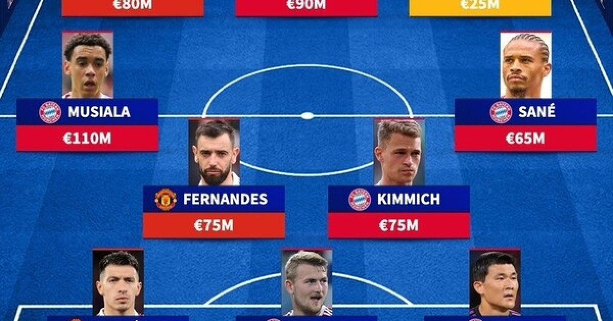 역시 김민재 빠지는 곳이 없네! UCL A조 베스트11 공개...케인-KIM-래쉬포드 포함