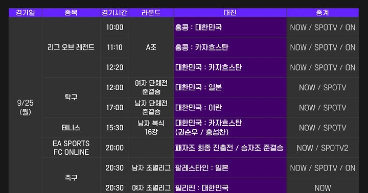 [2022항저우] SPOTV,아시안게임 e스포츠 등 주요 경기 중계