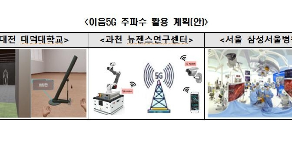 뉴젠스·KT MOS 북부에 28㎓ 대역 이음5G 주파수 할당