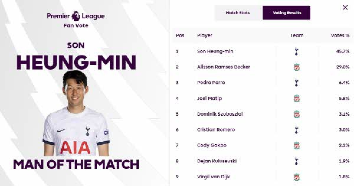 '리버풀전 선제골' 손흥민, EPL 공식 MOM 선정