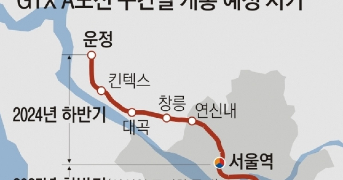 운정-서울역-수서-동탄… ‘토막토막’ GTX A 또 반쪽 개통