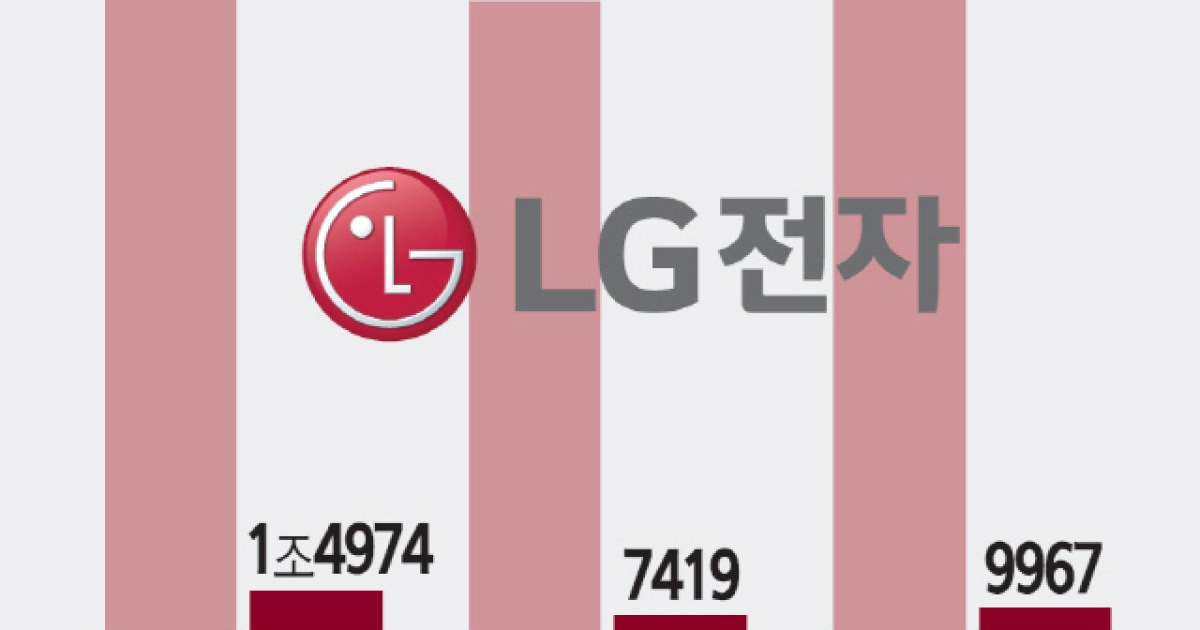 가전·전장 쌍끌이… LG전자 3분기 영업익 9967억 `깜짝실적`