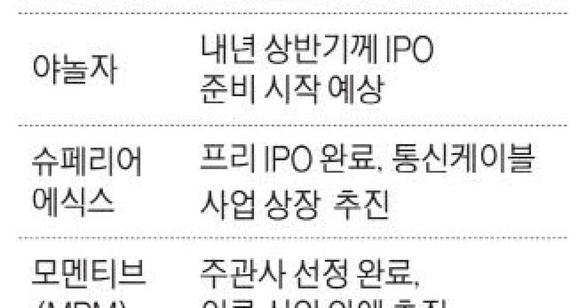 쿠팡이 뚫은 美 IPO, 韓기업 줄줄이 잰걸음
