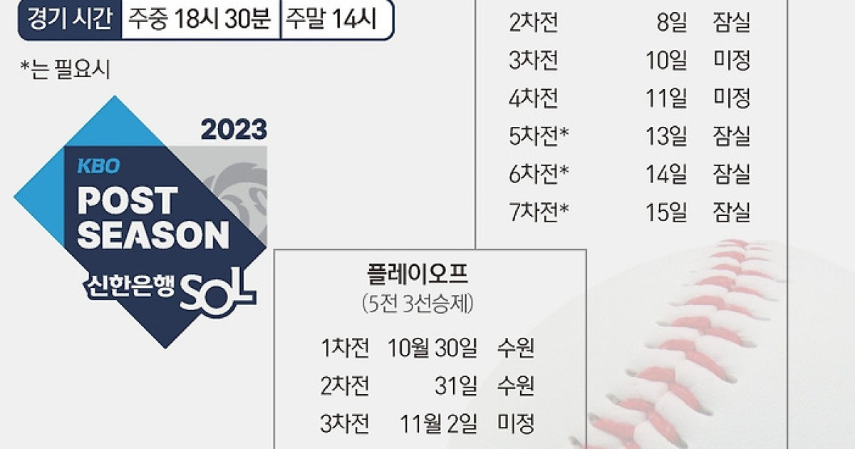 NC-SSG 맞대결…준플레이오프 입장권 예매, 오늘 오후 2시 시작