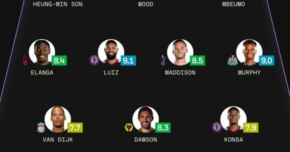풀럼전 1골 1AS→토트넘 EPL 선두 탈환…손흥민, 프리미어리그 주간 베스트11 선정