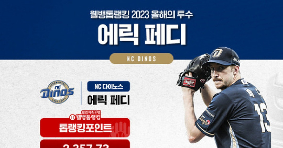 '20승+200K' 페디-'홈런왕' 노시환, 웰뱅톱랭킹 KBO 올해의 선수 선정