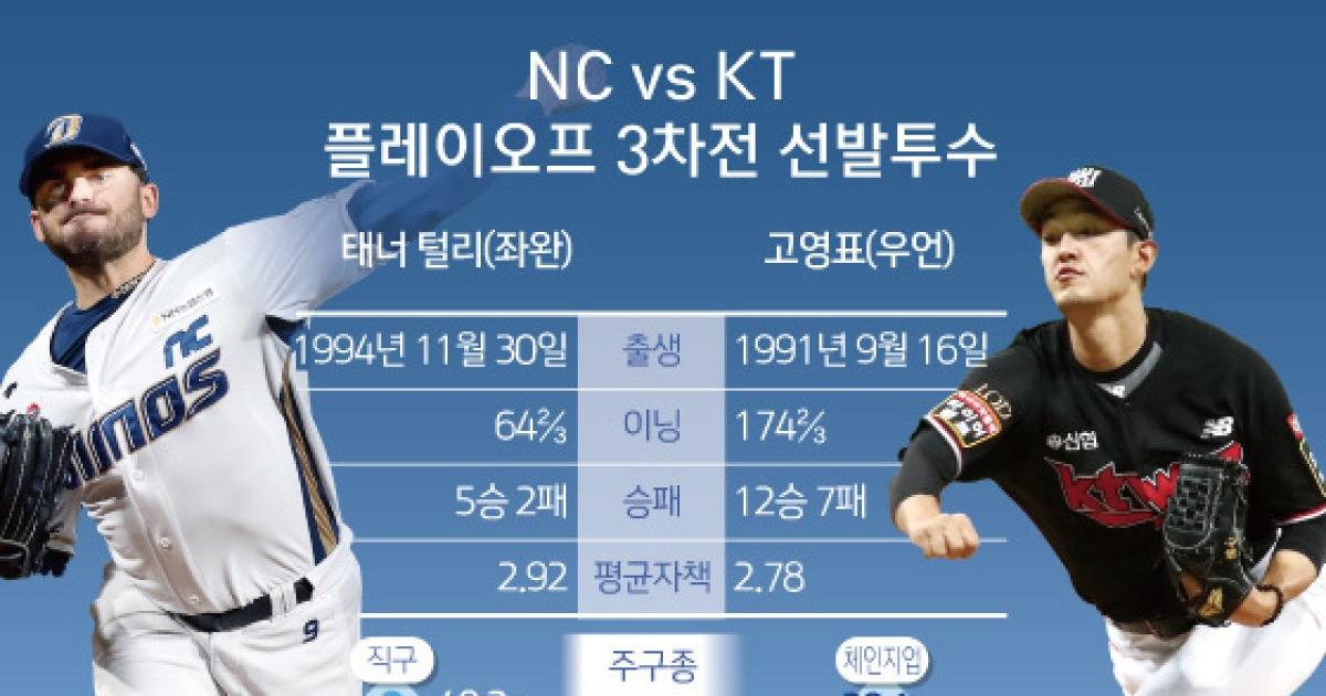 [그래픽] NC vs KT 플레이오프 3차전 선발투수