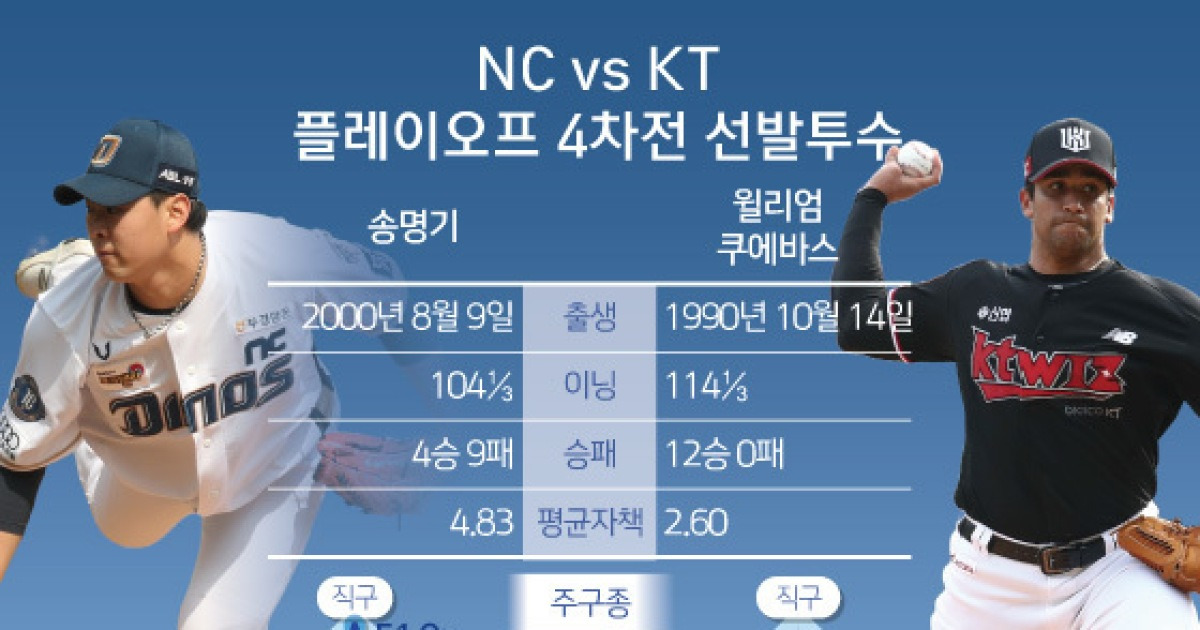 [그래픽] NC vs KT 플레이오프 4차전 선발투수