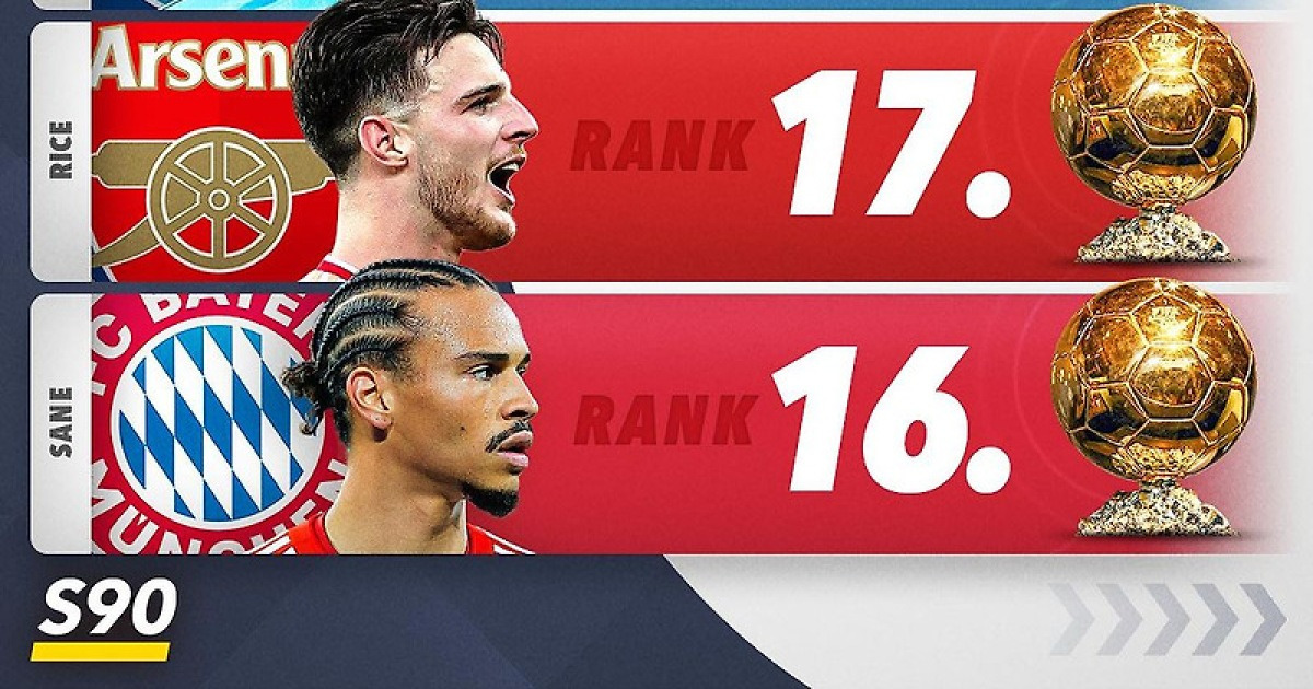 ‘SON 캡틴 2024 발롱도르 순위?’ 상승세 업고 두 번째 EPL 득점왕 도전! ‘파워 랭킹 TOP 20’