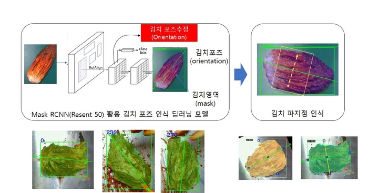 '김치 포장을 AI로' KETI, 전통식품 포장 시스템 개발