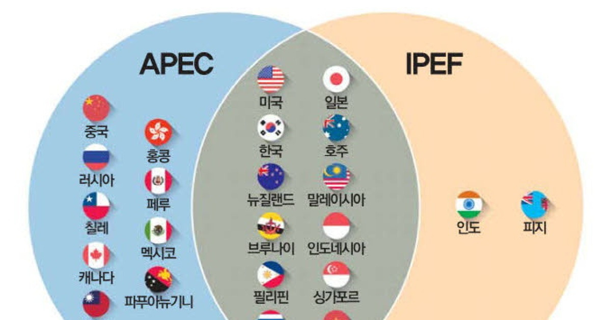 IPEF정상회의, 무역 제외 타결할 듯