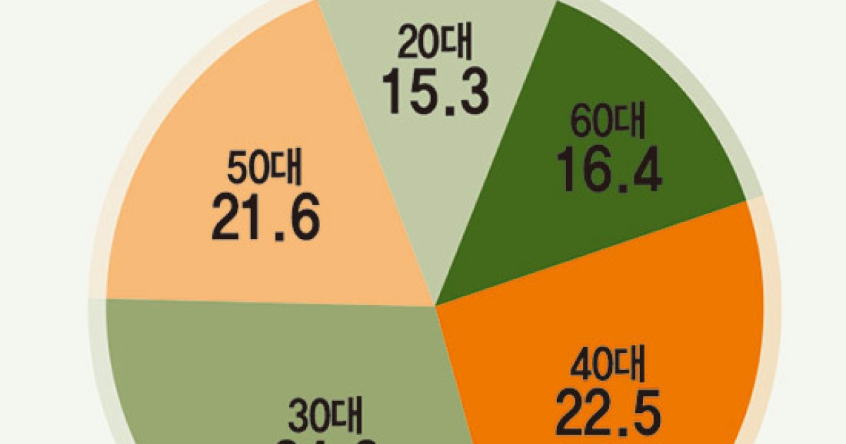 MZ가 키우는 서울 골목상권 보고서 | 매출 1위는 양재천길…2030은 ‘합마르뜨’ [MONEY REAL ESTATE]