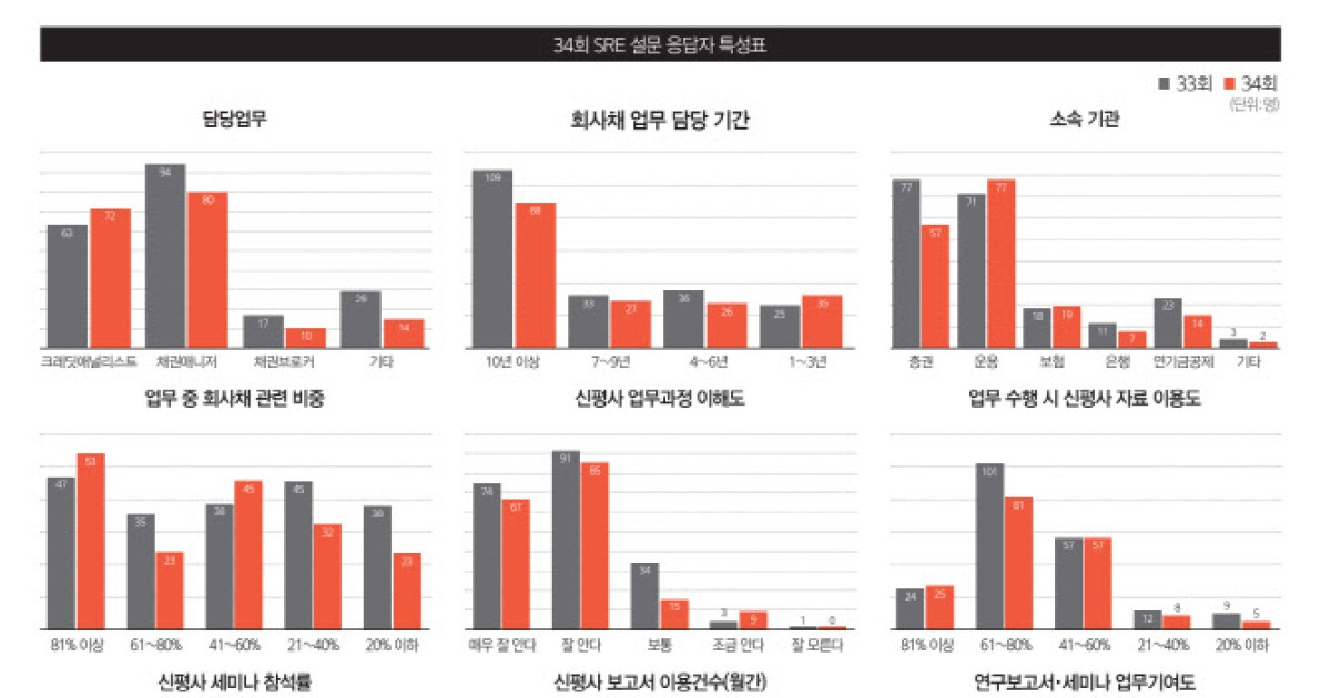 [34th SRE][Survey]사방이 살얼음판…시장 위기 심층진단
